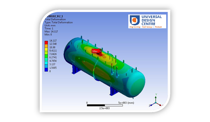 Analysis & Simulation – Universal Design Centre